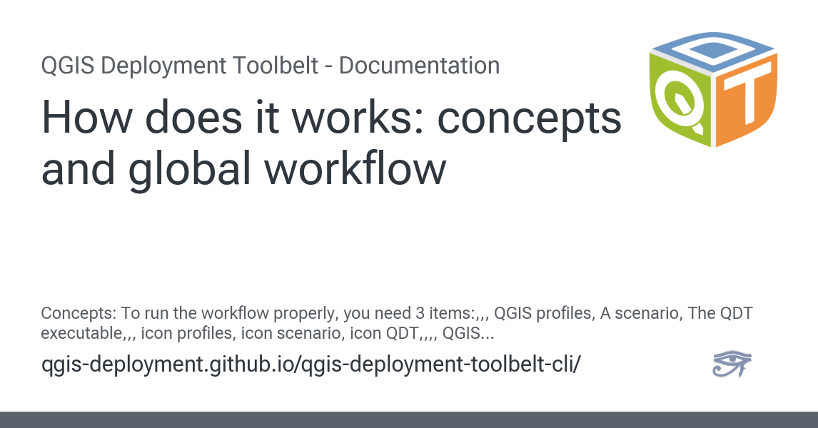 How does it works: concepts and global workflow - QGIS Deployment ...